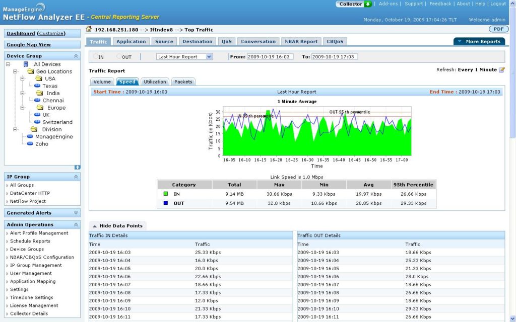10 Best Bandwidth Monitoring Software To Analyze Network Traffic Usage 10 Best Bandwidth Monitoring Software To Analyze Network Traffic Usage
