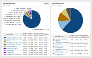 11 Best Free NetFlow Analyzers for network monitoring
