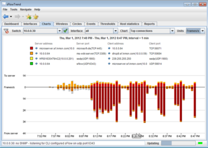 11 Best Free NetFlow Analyzers for network monitoring | ITPRC