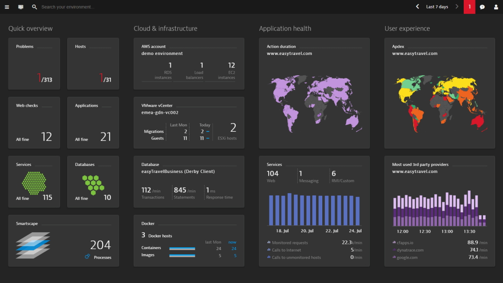 8 Best Internet Monitoring Tools 2026 (Includes Free Trial Links!)