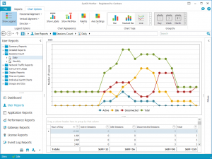 7 Best Citrix Monitoring Tools for 2025 (Paid & Free)