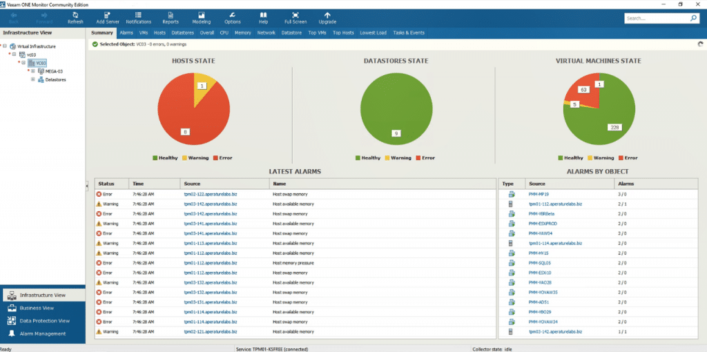 9 Best VM Monitoring Tools 2026 (Includes Free Trial Links!)