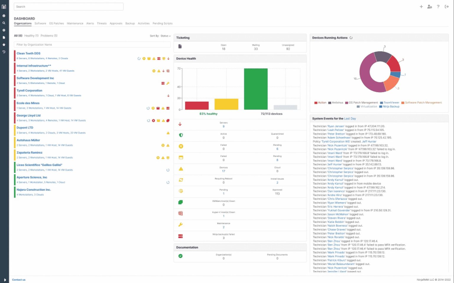 12 Best Hardware Monitoring Tools for 2026 (Paid & Free)