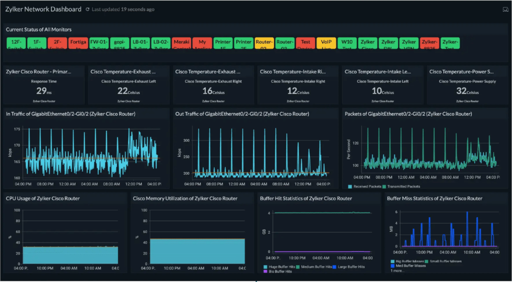 12 Best Hardware Monitoring Tools for 2025 (Paid & Free)