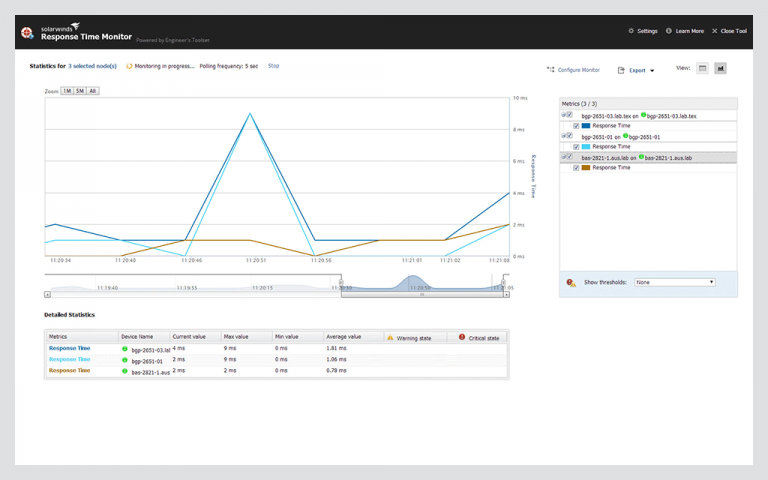 7 Cisco Network Magic Pro Alternatives (Includes Free Trial Links!)