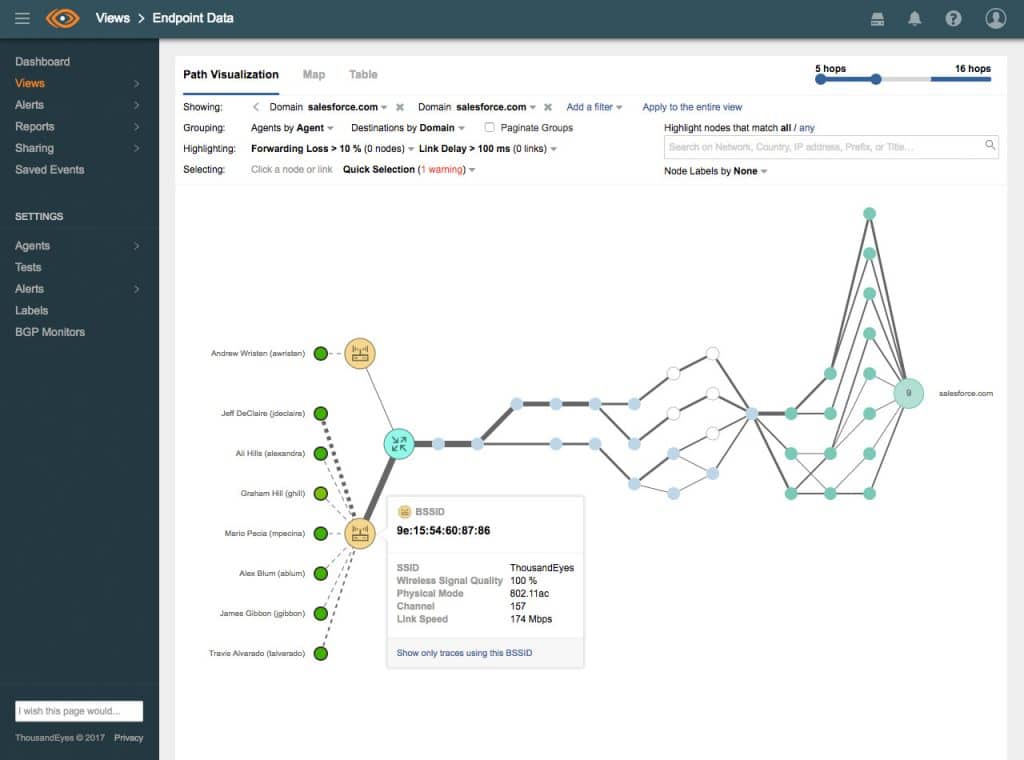 8 Best DNS Server Monitoring Tools (Includes Free Trial Links!)