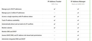 8 Best IP Address Tracker Tools for 2025(Paid and Free)