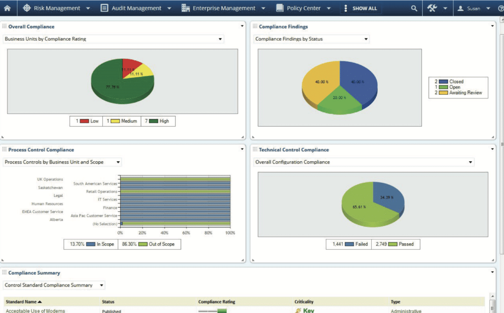 11 Best SOX Compliance Software 2025 (Paid & Free) - Sarbanes-Oxley