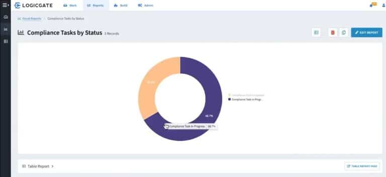 10 Best Compliance Tracking Software for 2025 (Includes Free Trial Links)