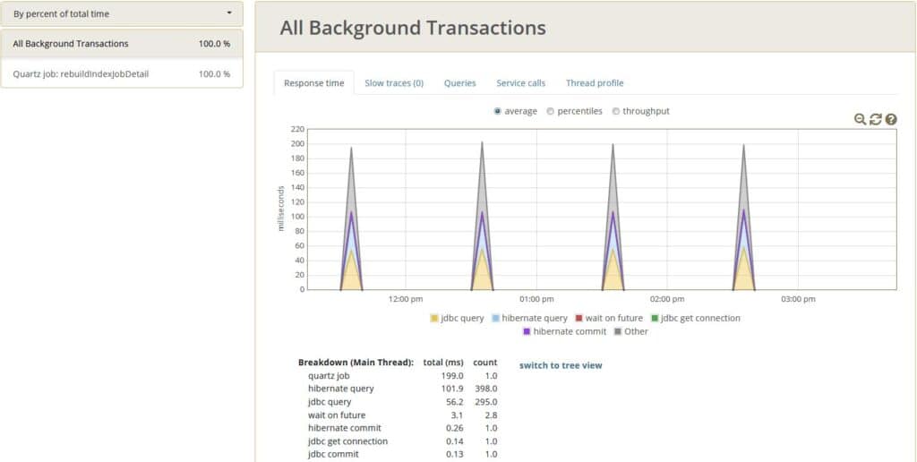Java Memory Leak 2025 Guide & the Best Java Performance Tools