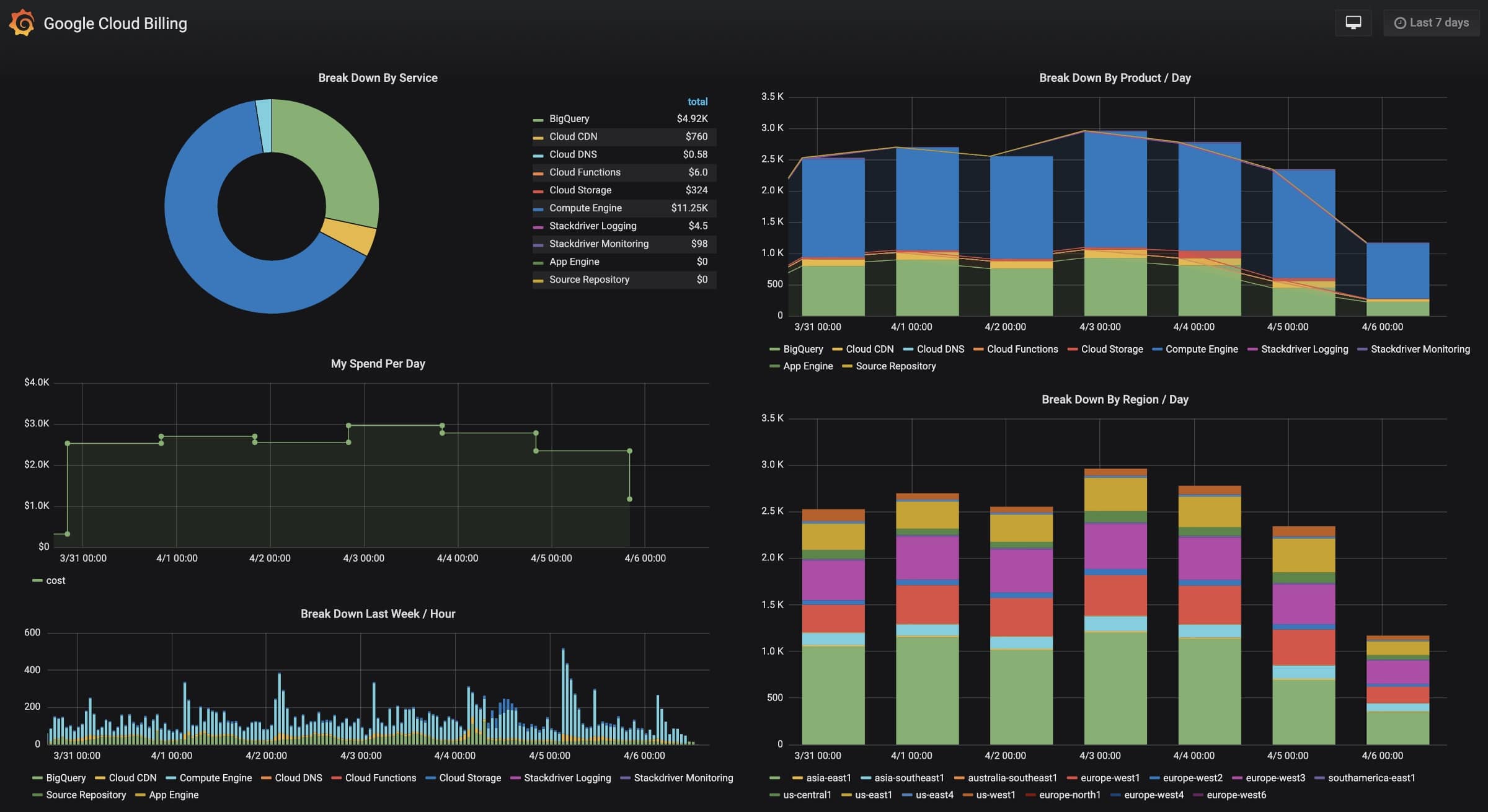 8 Best Google Cloud Monitoring Tools for 2025 - Free Trials! 8 Best Google Cloud Monitoring Tools for 2025 - Free Trials!
