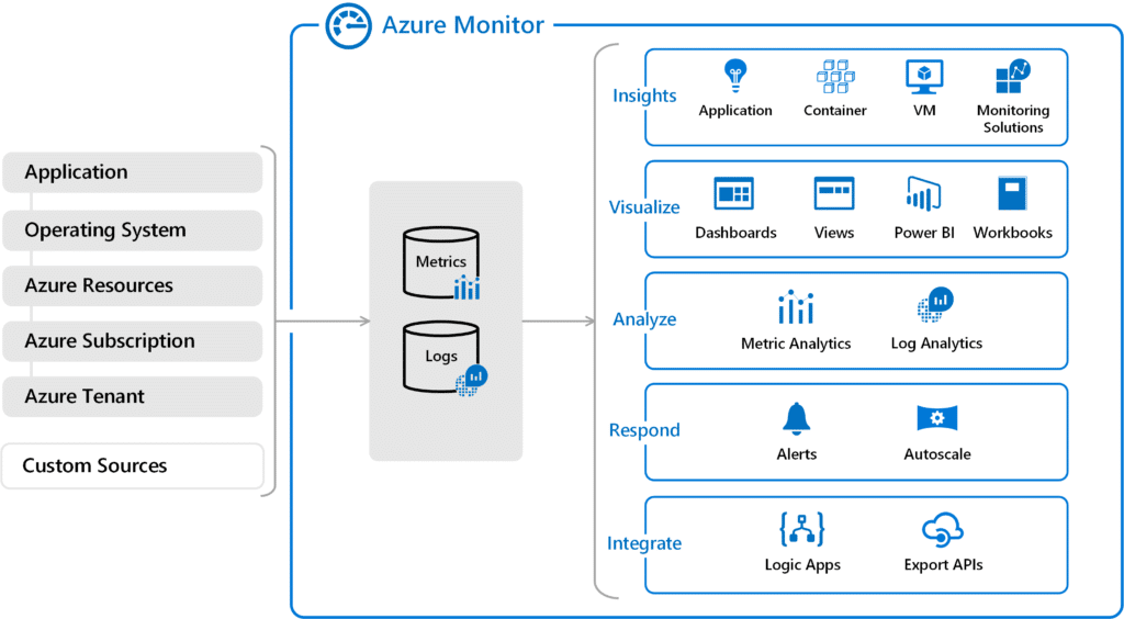 12 Best Azure Monitoring Tools for 2025 (Paid & Free)