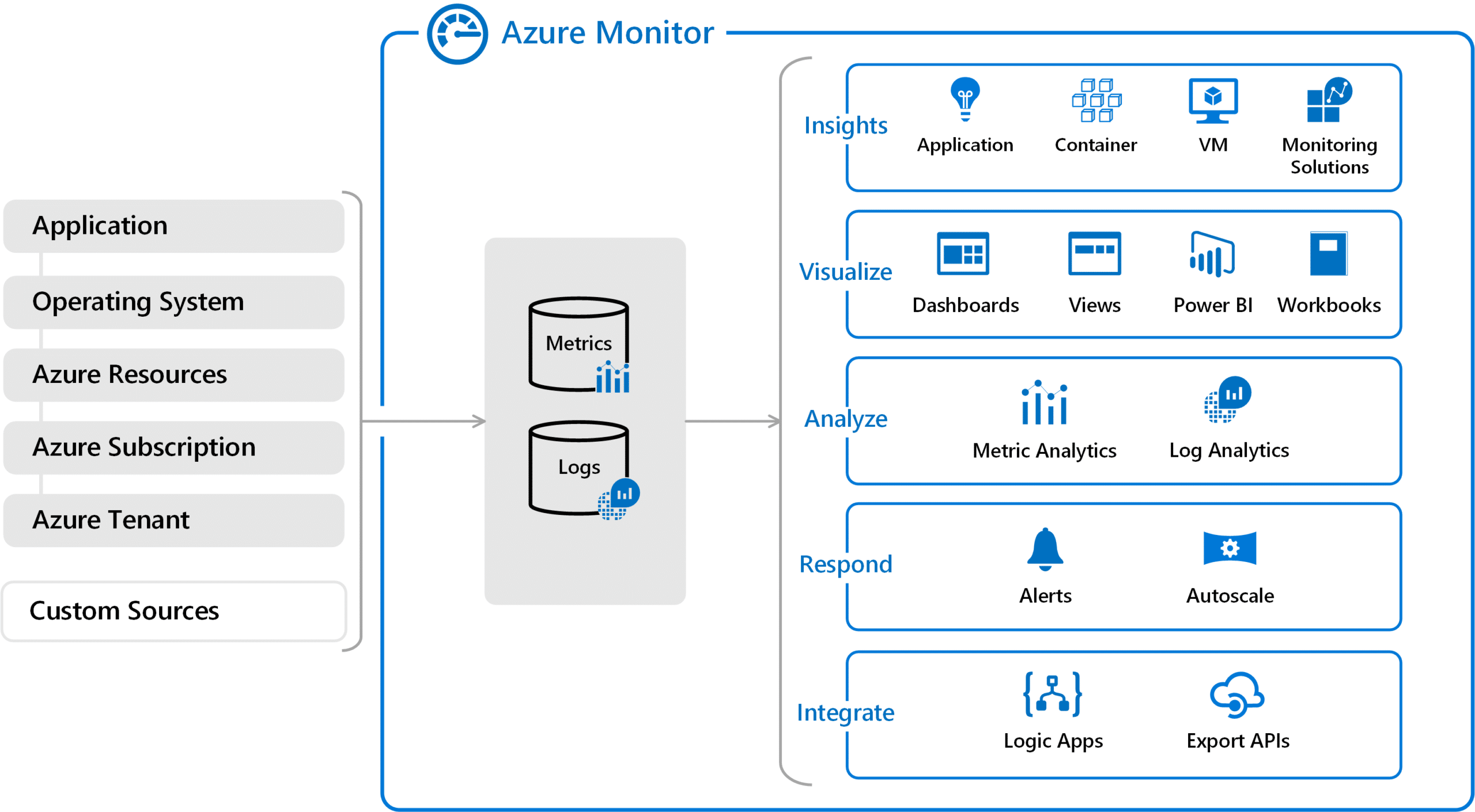 11 Best Azure Monitoring Tools for 2025 (Paid & Free) 11 Best Azure Monitoring Tools for 2025 (Paid & Free)