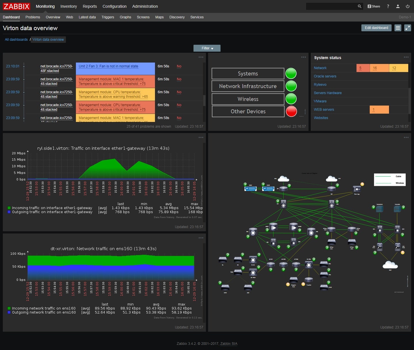 The Best Data Center Monitoring Tools 2025 (Paid & Free) The Best Data Center Monitoring Tools 2025 (Paid & Free)