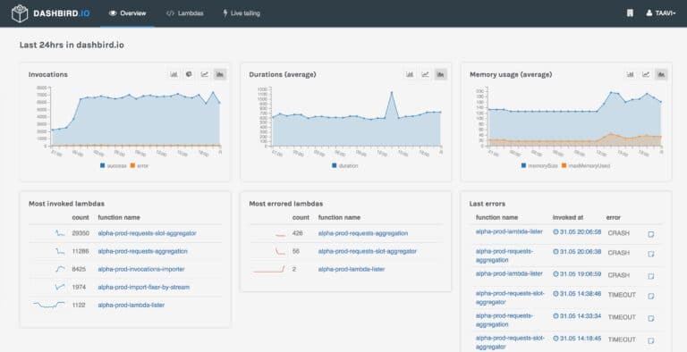 7 Best Serverless Monitoring Tools for 2025 - with Free Trials!