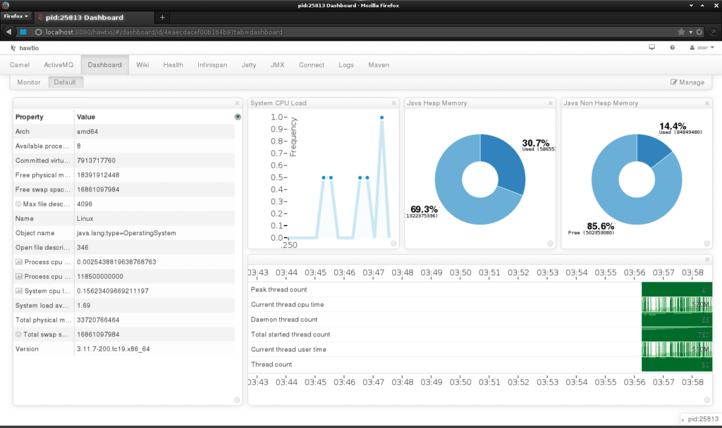 10 Best JMX Monitoring Tools for 2025