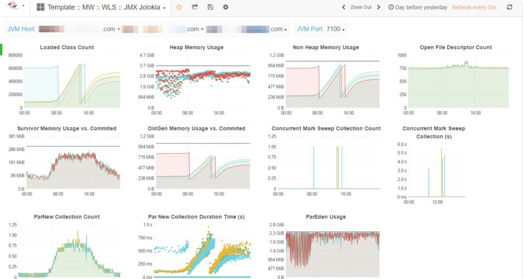 10 Best JMX Monitoring Tools for 2025