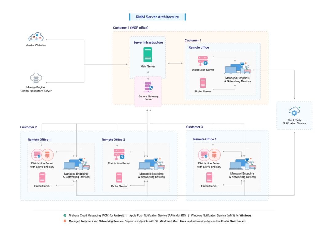 9 Best Batch Scheduling Tools for 2026 (Paid & Free Demos)