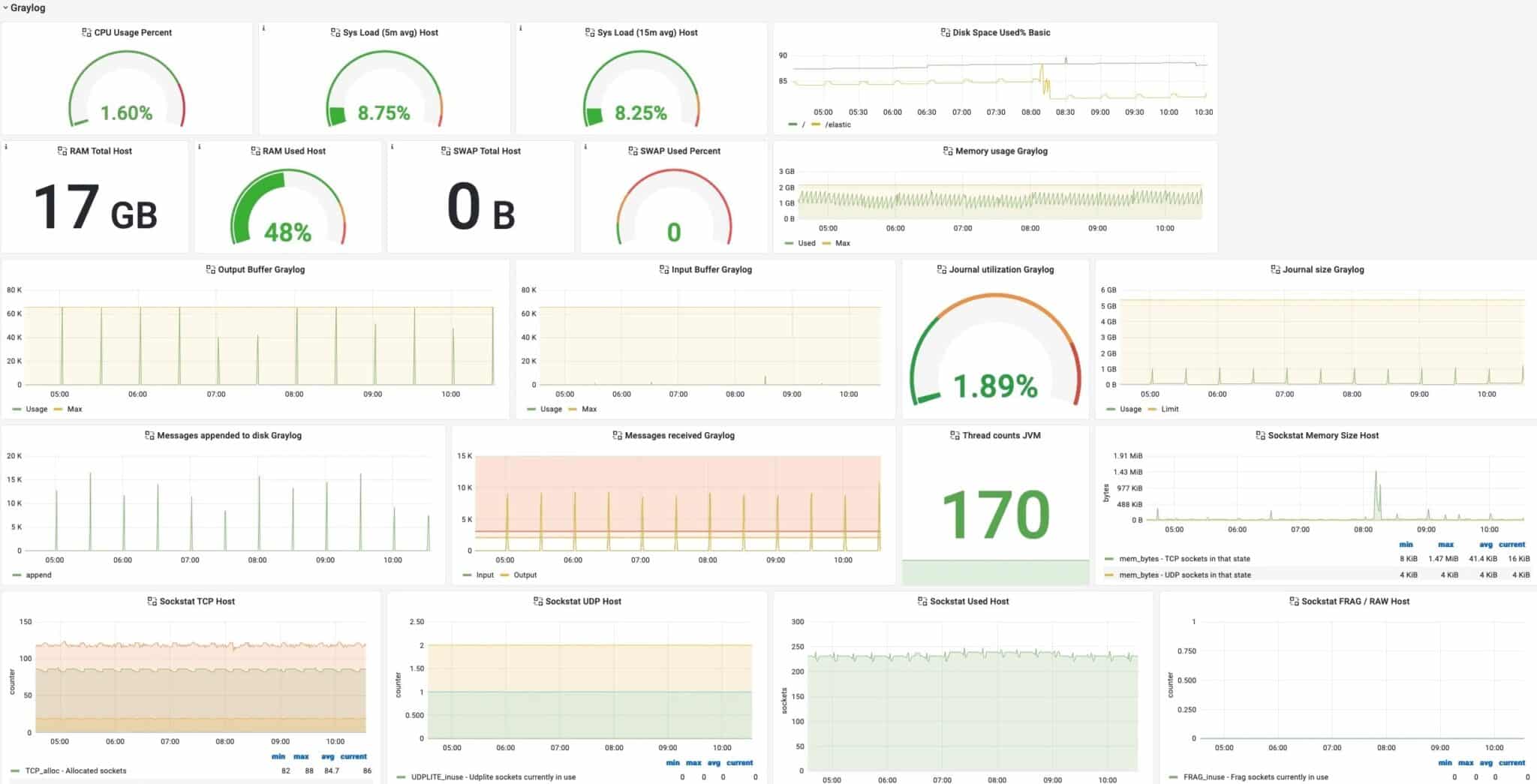 Graylog vs Datadog in 2024