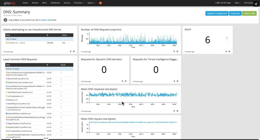 Graylog vs Datadog in 2024
