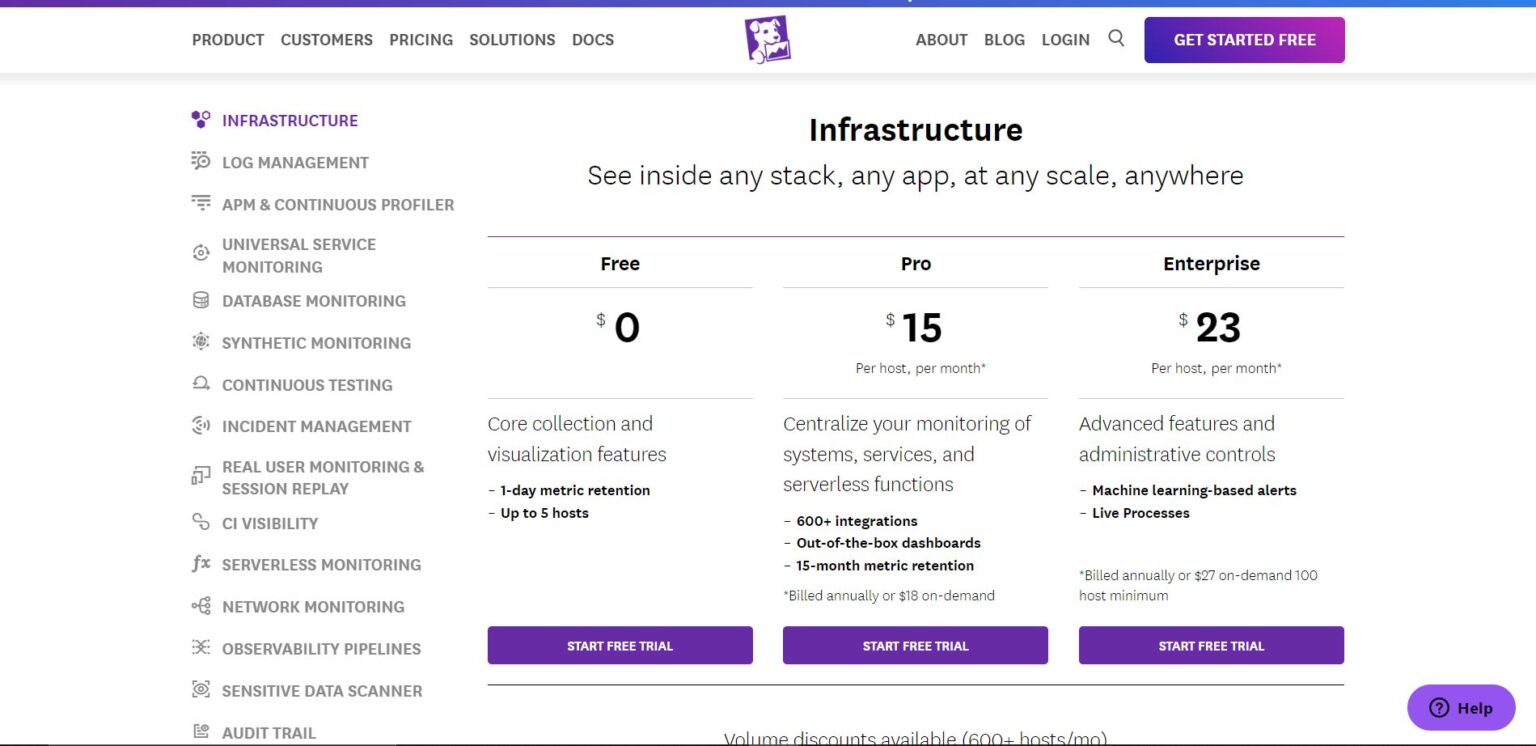 Graylog vs Datadog in 2024